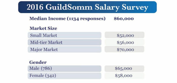 Differences of: CMS, WSET, Master Sommelier, & Master of Wine · Hudin.com