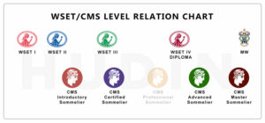 WSET vs CMS · Hudin.com